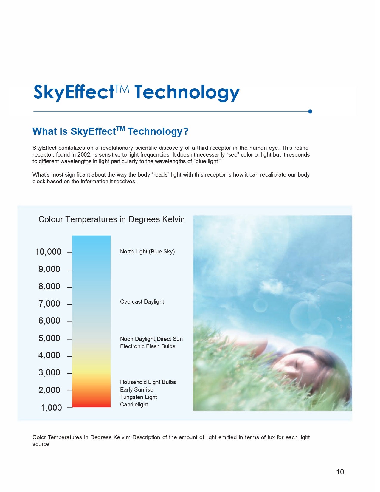 Sun Touch Plus is designed to boost your mood and energy. – naturebright